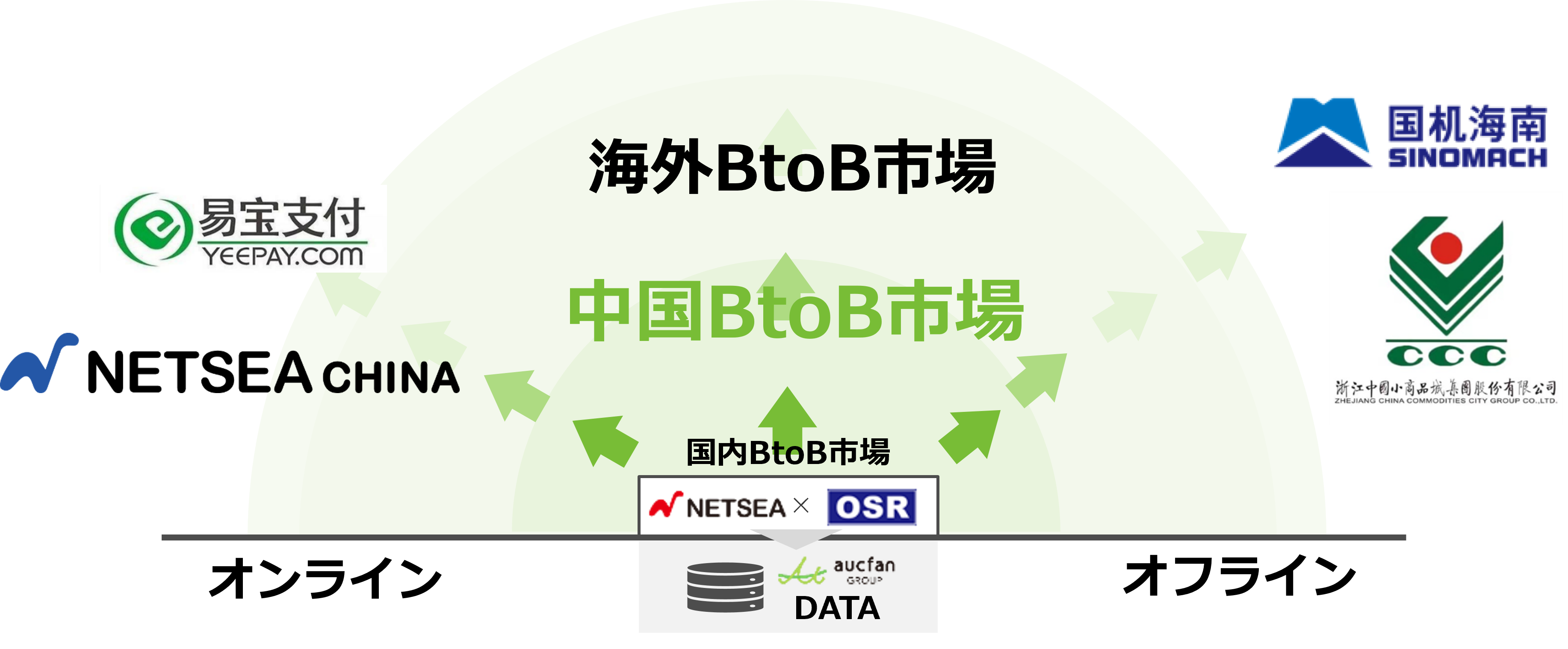 オークファングループ ビジネス利用アカウント数 2024年1月 月次データに関するお知らせ | 株式会社オークファン